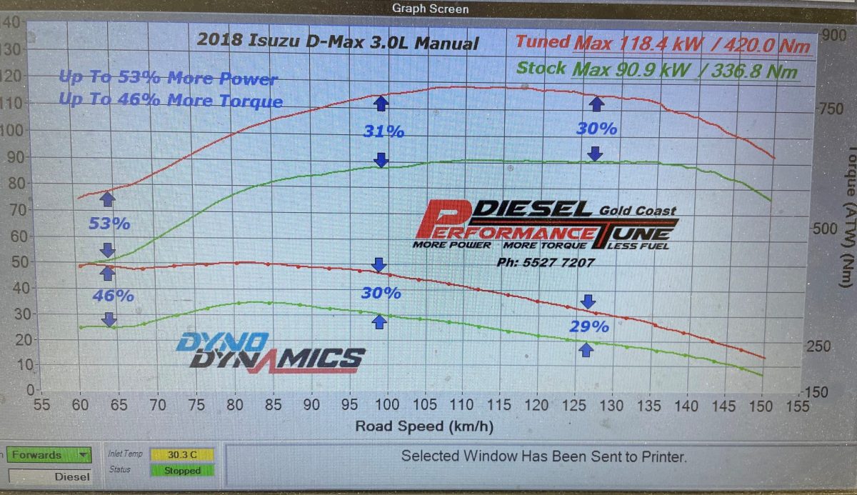 4 Irresistible Reasons Why You Need an ECU Remap for your 4WD Today ...