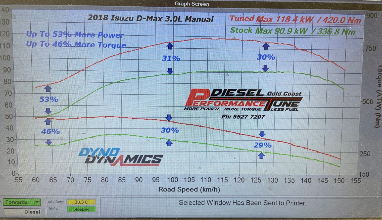 4 Irresistible Reasons Why You Need an ECU Remap for your 4WD Today ...